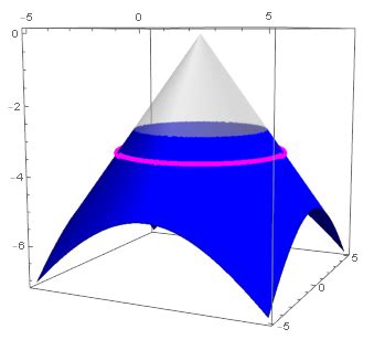 Plotting Plot3D With A Single Contour Highlighted Different Styles