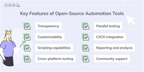 Dogq On Linkedin Testing Automation Tools Opensource Qa