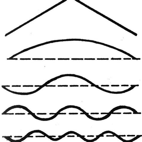 10 The Upper Graphic Illustrates The Initial String Displacement If