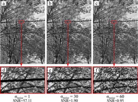 Adding Different Degrees Of Gaussian Noise To The Image A D R