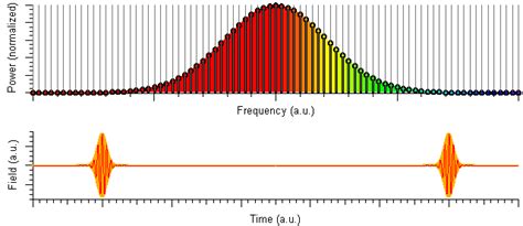 Negative Pre Chirp In Multiphoton Microscopy
