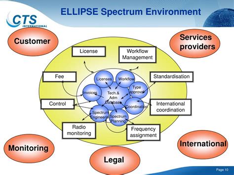 Ppt Spectrum Trading And Liberalisation The Impact On Spectrum