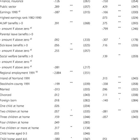 Probit Model Maximum Likelihood Estimation Of The Propensity Score