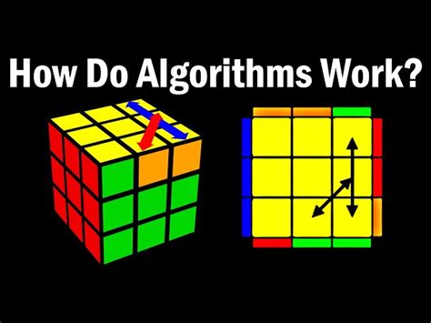 Rubiks Cube Algorithms