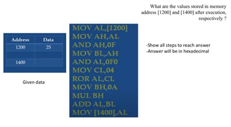 solved what are the values stored in memory address [1200]