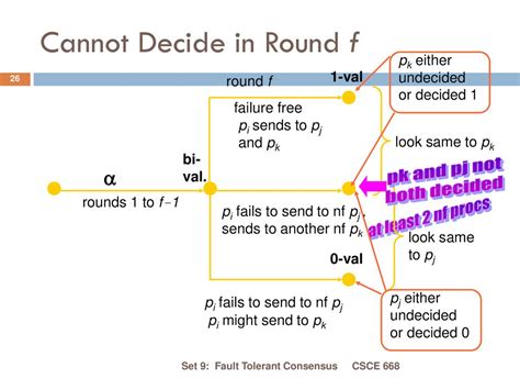 Csce 668 Distributed Algorithms And Systems Ppt Download
