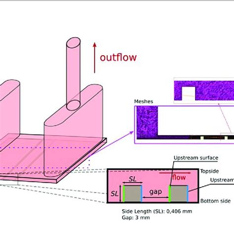 The Geometry Of Computational Fluid Dynamics Cfd Simulation