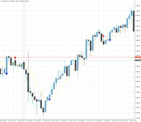 Free Download Of The M4ha Indicator By Ezatrimeo For Metatrader 4