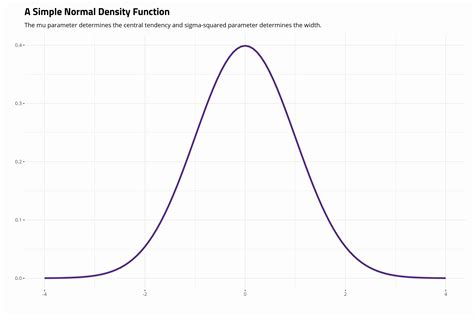 How To Draw Normal Distribution Curve Drawing Word Searches