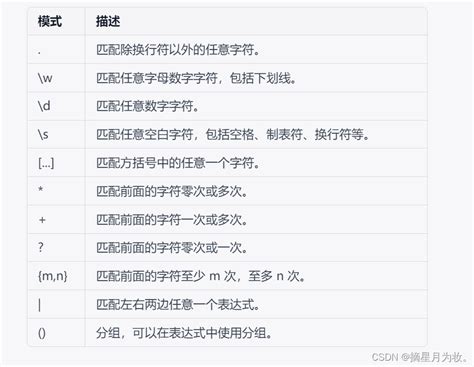 34 从入门到精通：python3 正则表达式检索和替换 repl 参数是一个函数 正则表达式对象 正则表达式修饰符 可选标志 正则表达式