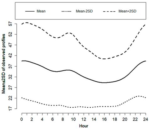 Atmosphere Special Issue Spatio Temporal Analysis Of Air Pollution