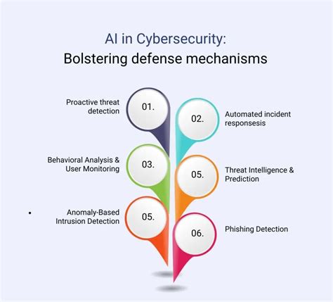 Generative Ai And Cybersecurity Strengthening Both Defenses And Threats Vatsal Shah