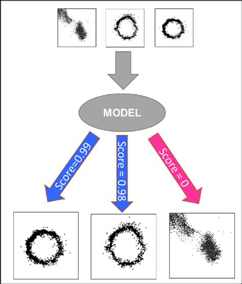 The Scheme Used For Section Detection Based On An Artificial Download Scientific Diagram