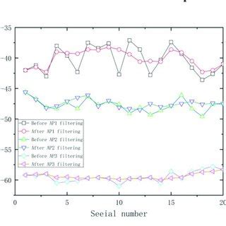 PDF An Indoor Fingerprint Positioning Algorithm Based On WKNN And Improved XGBoost