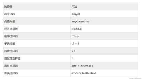 Css选择器总结 Csdn博客