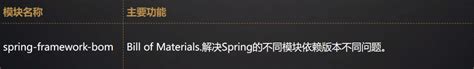 Spring5系统架构全览spring5体系图raoml的博客 Csdn博客 Spring5系统架构全览spring5体系图raoml的博客 Csdn博客