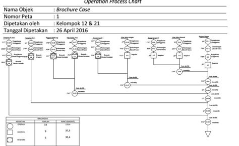 Detail Contoh Assembly Chart Koleksi Nomer 18