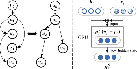 figure 3 from a deep sequential model for discourse parsing on multi party dialogues semantic