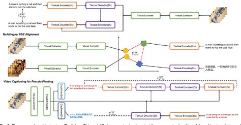 Figure 3 From Video Pivoting Unsupervised Multi Modal Machine Translation Semantic Scholar
