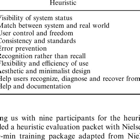 Revised Set Of Usability Heuristics From Nielsen 1994a Download Table