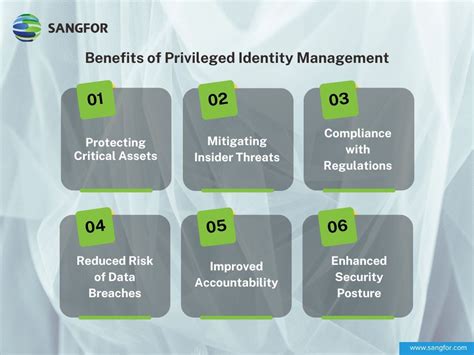 What Is Privileged Identity Management Sangfor Glossary
