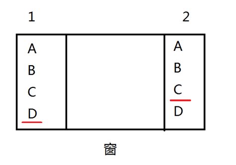 Abcd