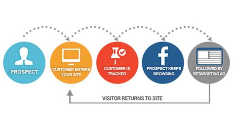 12 Best Retargeting Software In 2023 The Cmo