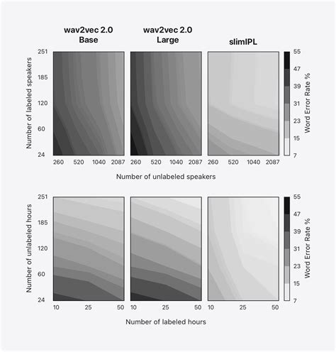 More Speaking Or More Speakers Apple Machine Learning Research