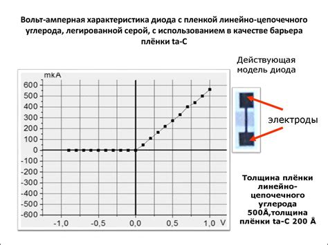 Пленочные покрытия Биосовместимые термостойкие износостойкие антикоррозийные презентация