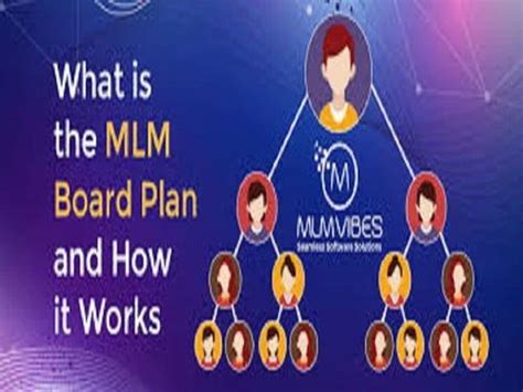Borad Plan Mlm Sotware At ₹ 45000 Piece Multi Level Marketing Software In New Delhi Id