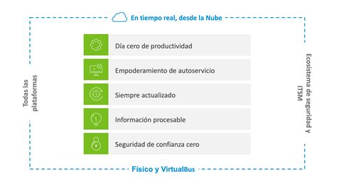 Vmware Workspace One Activa Coinsa