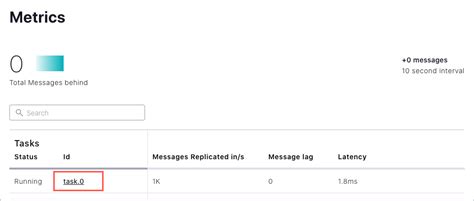 Manage Replicator Using Control Center Legacy For Confluent Platform