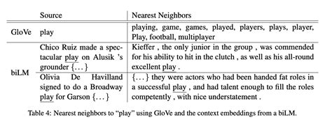 Deep Contextualized Word Representations