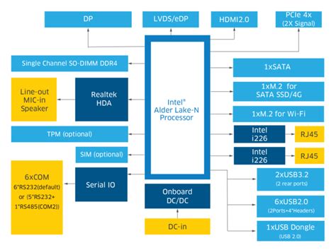 Maxtang Aln An Alder Lake N Mini Itx Motherboard For Industrial Applications Cnx Software