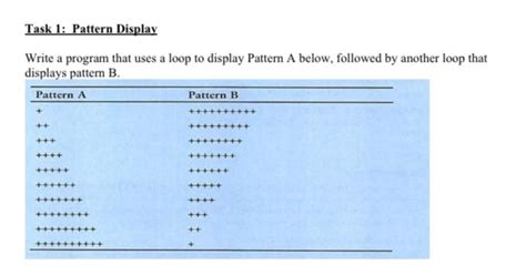 Solved Task 1 Pattern Display Write A Program That Uses A