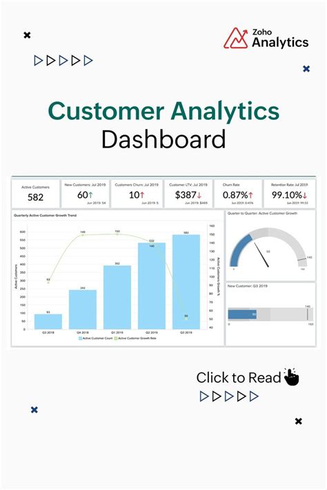 Customer Analytics Dashboard Analytics Dashboard Analytics Dashboard Design