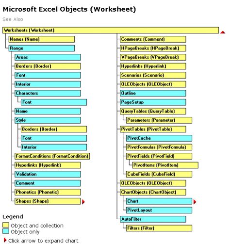 Vba Objects The Object Model Microsoft Excel Macros