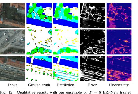 Figure 12 From An Informative Path Planning Framework For Active Learning In Uav Based Semantic