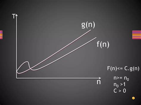 Daa Unit 6 Efficiency Of Algorithms PPT