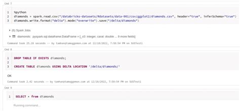 Enhancing Ml With Data Lakehouse And Databricks