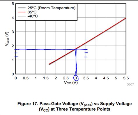 TCA A Vcc Voltage Selection Interface Forum Interface TI E E Support Forums