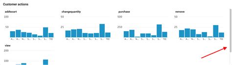 Use Trellis Layout To Split Visualizations Splunk Documentation