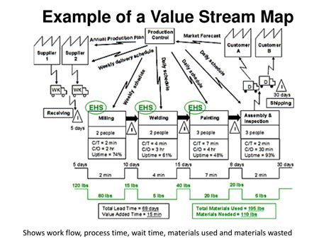 Ppt Pollution Prevention P2 Powerpoint Presentation Free Download