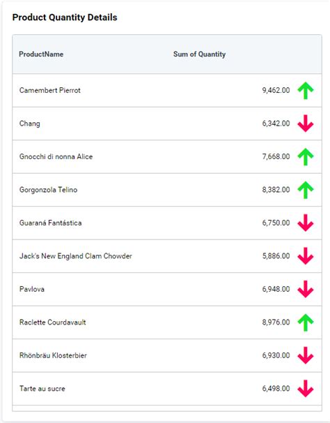 Possible Options In Grid Conditional Formatting Bold Bi Support