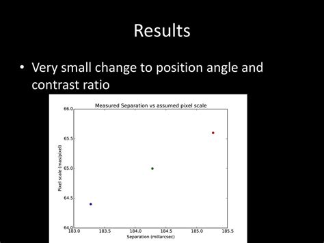 Extra Solar Planet Science With A Non Redundant Mask Ppt Download