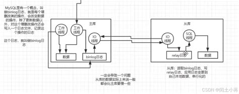 Thinkphp 做分布式服务读写分离分库分表负载均衡（分区）后续接着写thinkphp 分库分表 Csdn博客