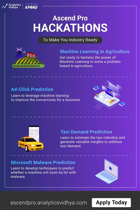 Analytics Vidhya On Linkedin Hackathon Ascendpro Conferences Hackconfs Datascientist