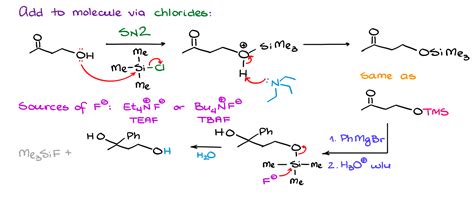 Alcohol Protecting Groups — Organic Chemistry Tutor