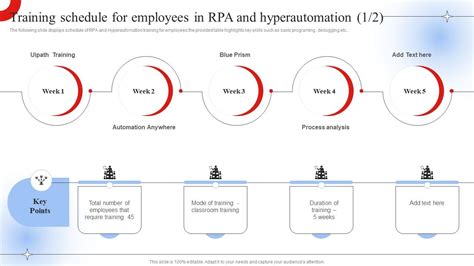Training Schedule For Employees In Rpa And Robotic Process Automation Impact On Industries Ppt