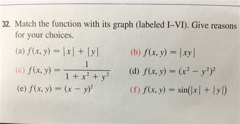 Solved Match The Function With Its Graph Labeled I VI Chegg